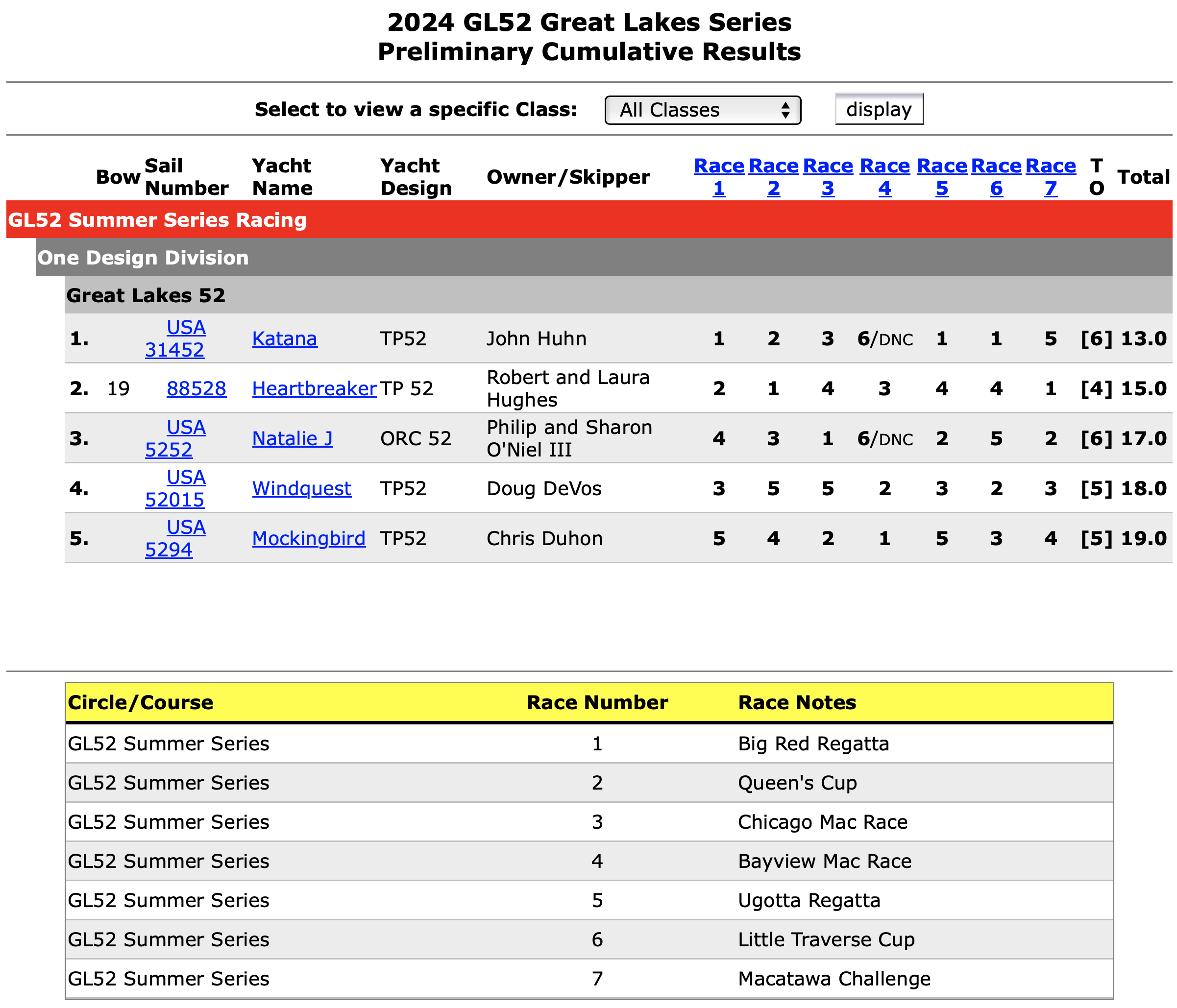 ARCHIVED RESULTS: 2024 – GL52 Series