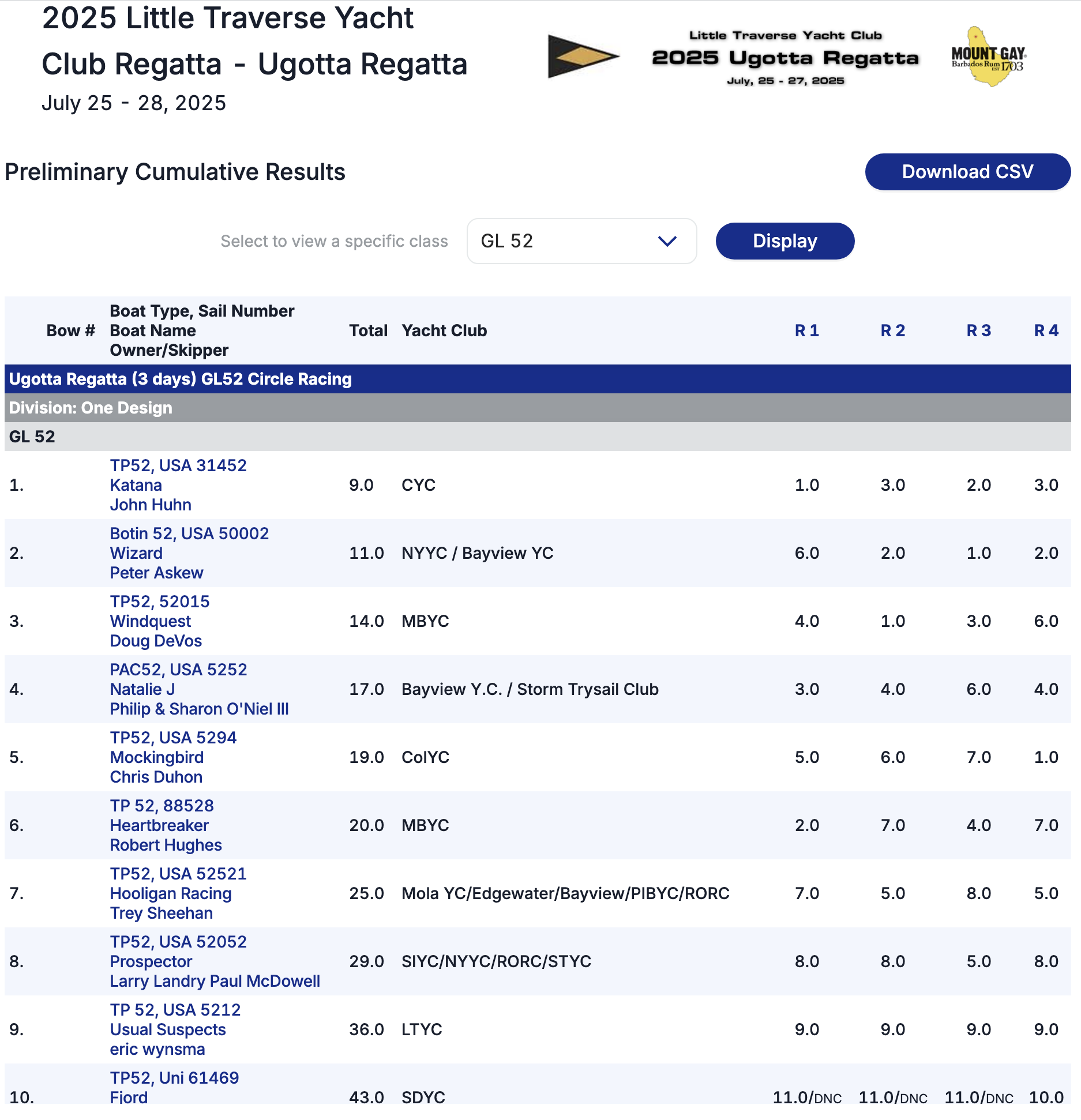 ARCHIVED RESULTS: 2025 – GL52 Series